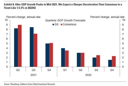 IMF Upgrades 2022 Global GDP Projection Just As Economic Growth Peaks imf-upgrades-2022-global-gdp-projection-just-as-economic-growth-peaks